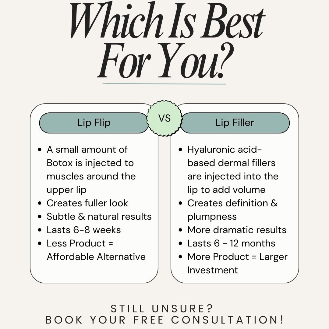 What S The Difference Between A Lip Flip And Lip Filler Belle Sante